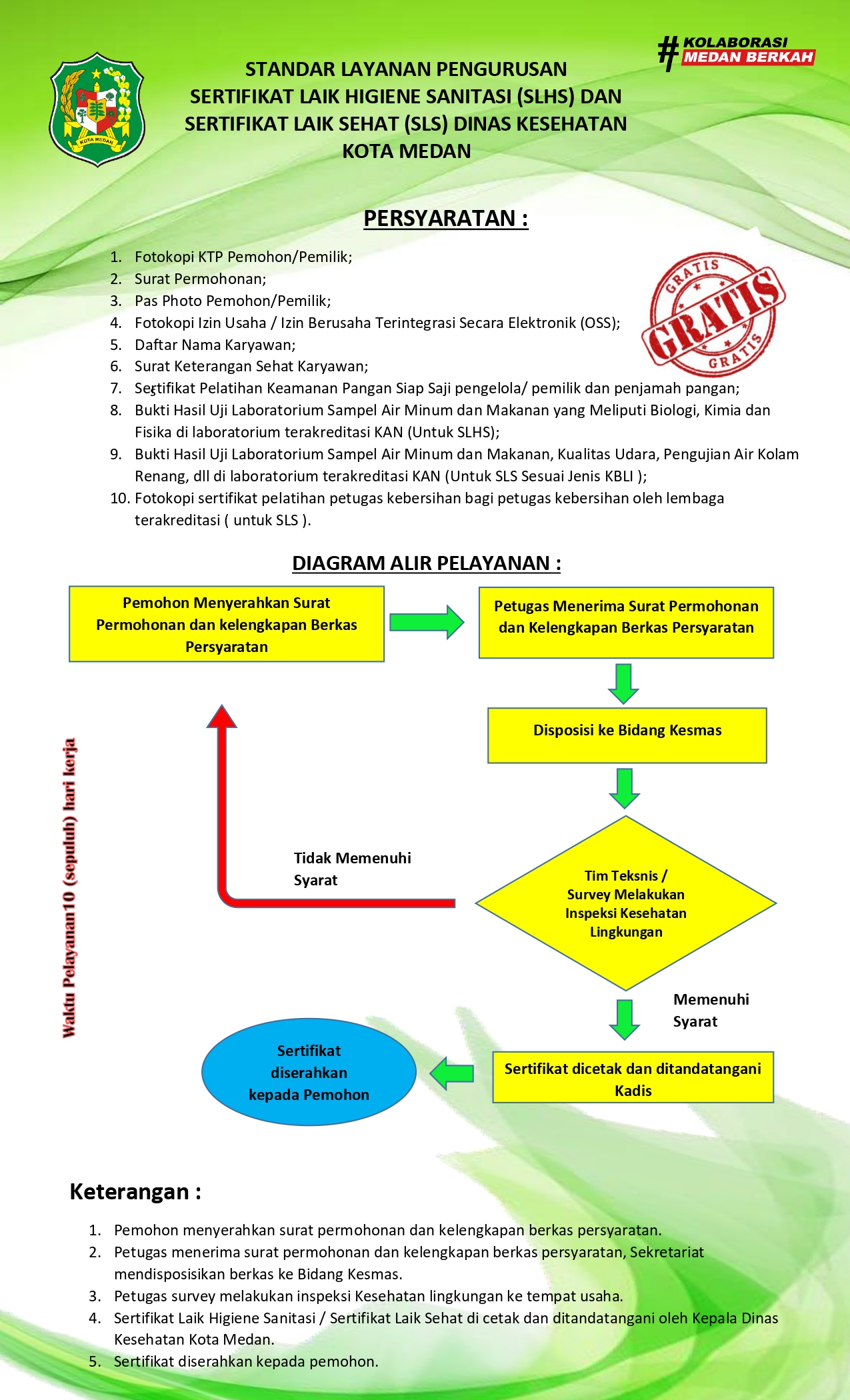 Data Layanan - Dinas Kesehatan