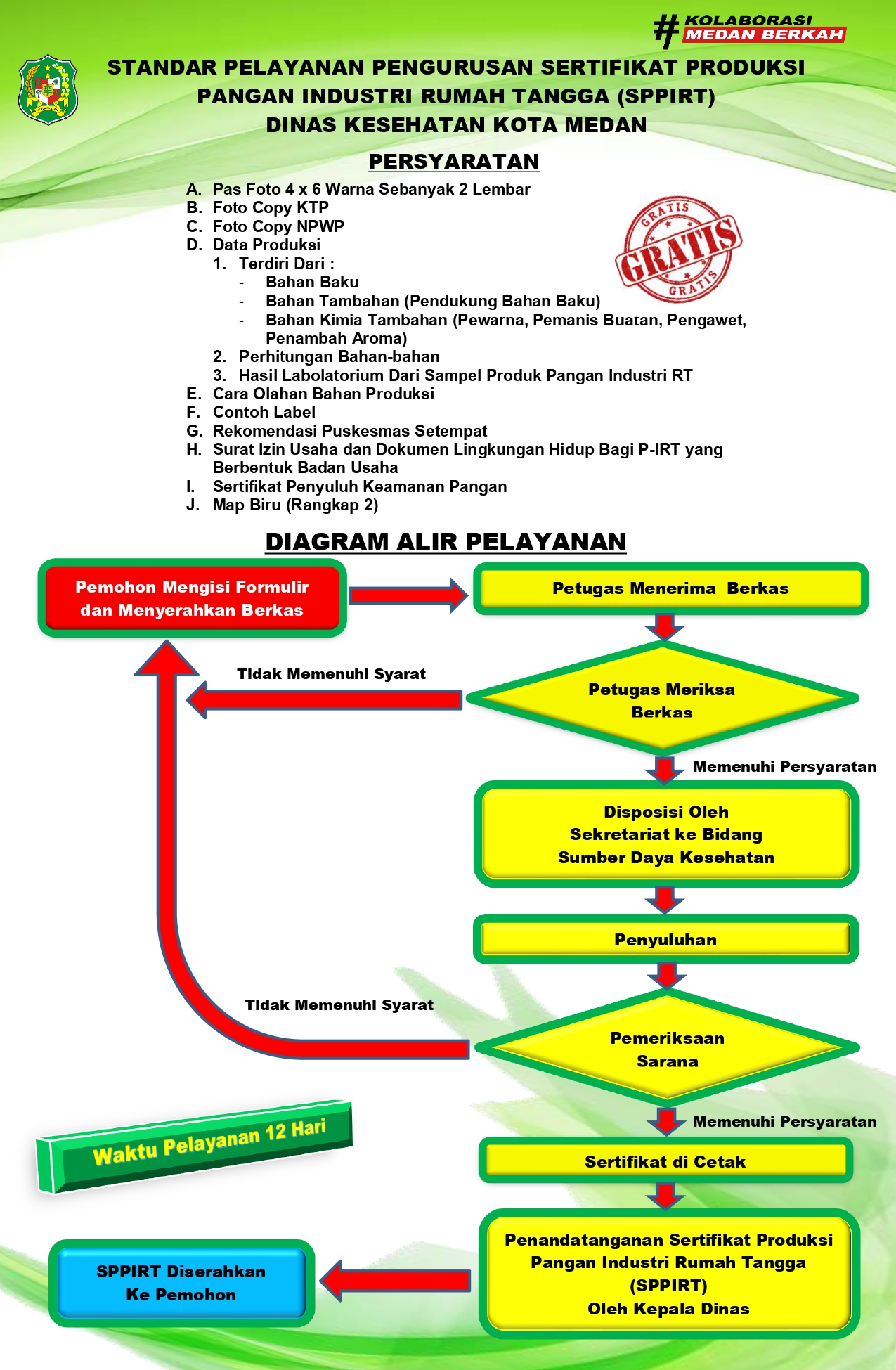 Data Layanan - Dinas Kesehatan